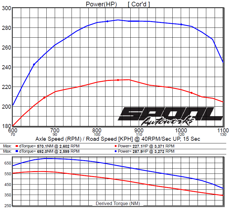 Toyota Landcruiser 200 Series (2015+) Stainless DPF-Delete Exhaust & T – PPD Performance NZ
