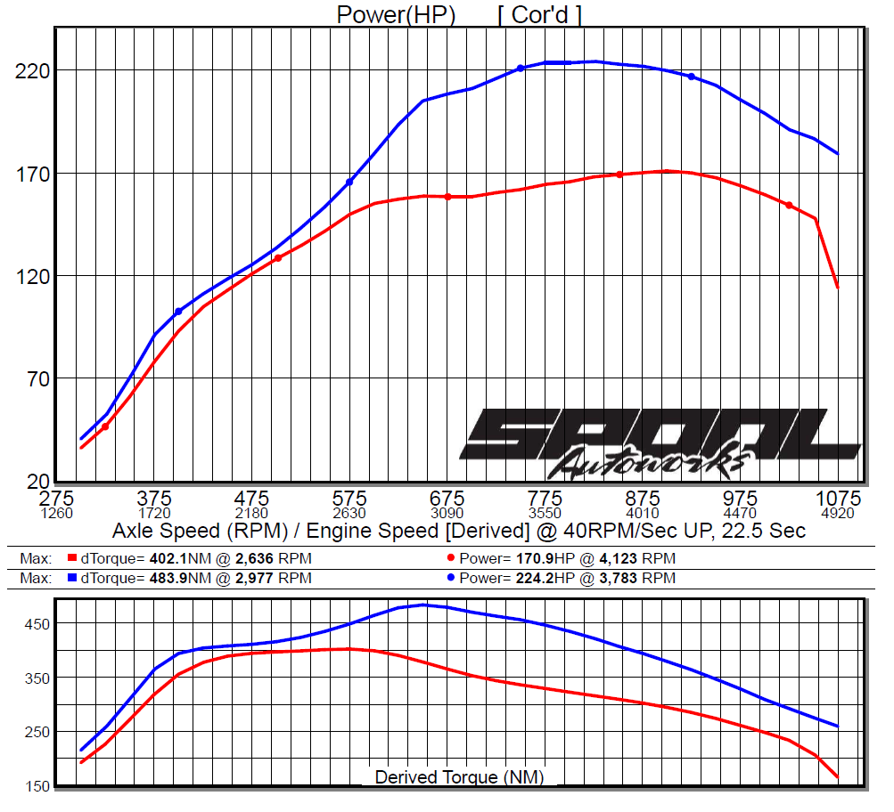 Nissan Navara (2014+) NP300 D23 3" DPF-Delete Exhaust & Tune Package – PPD Performance NZ